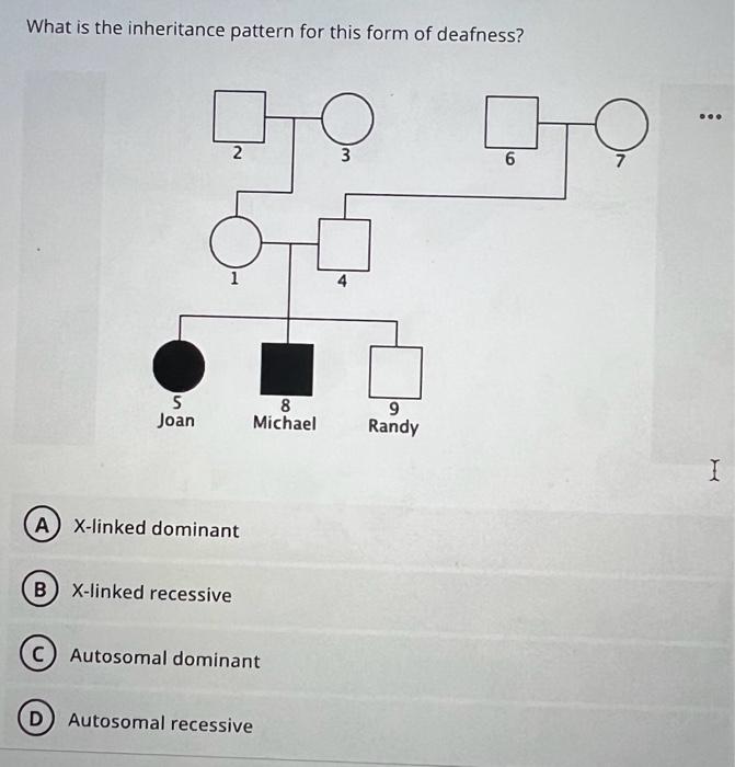 Solved What is the inheritance pattern for this form of | Chegg.com