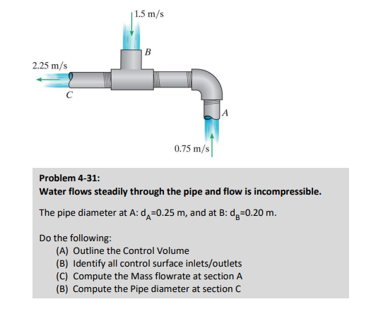 Solved Problem 4-31:Water flows steadily through the pipe | Chegg.com