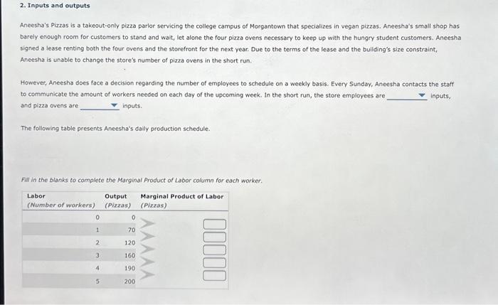 Solved Aneesha's Pizzas is a takeout-only pizza parlor | Chegg.com