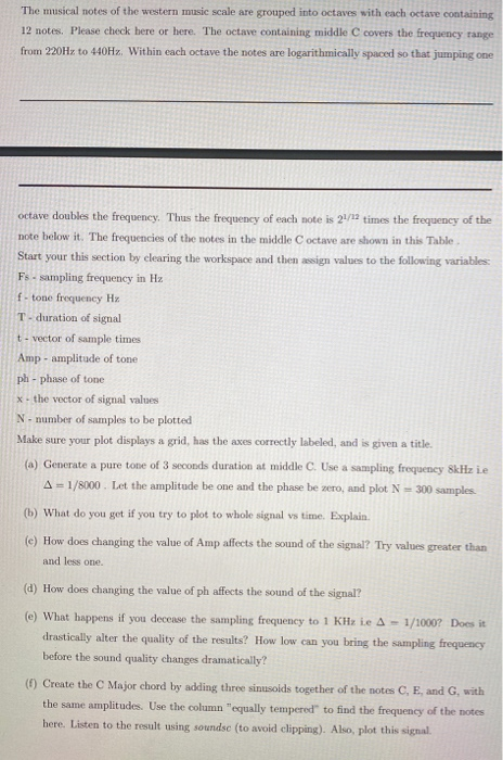 The musical notes of the western music scale are | Chegg.com