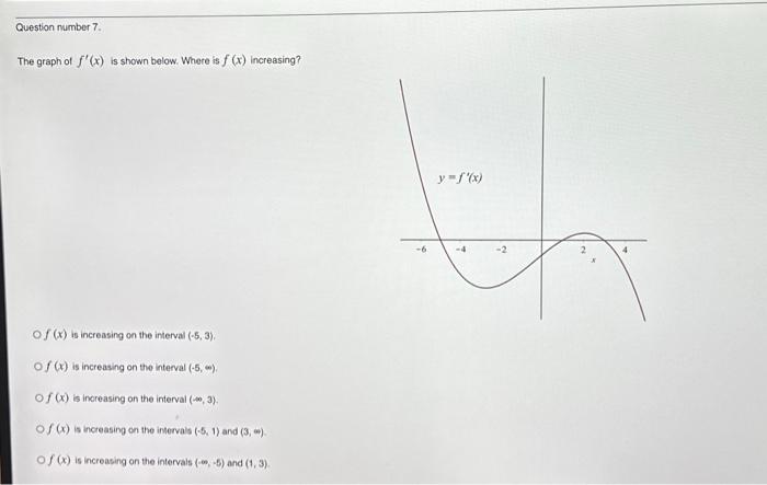Solved The graph of f′(x) is shown below. Where is f(x) | Chegg.com