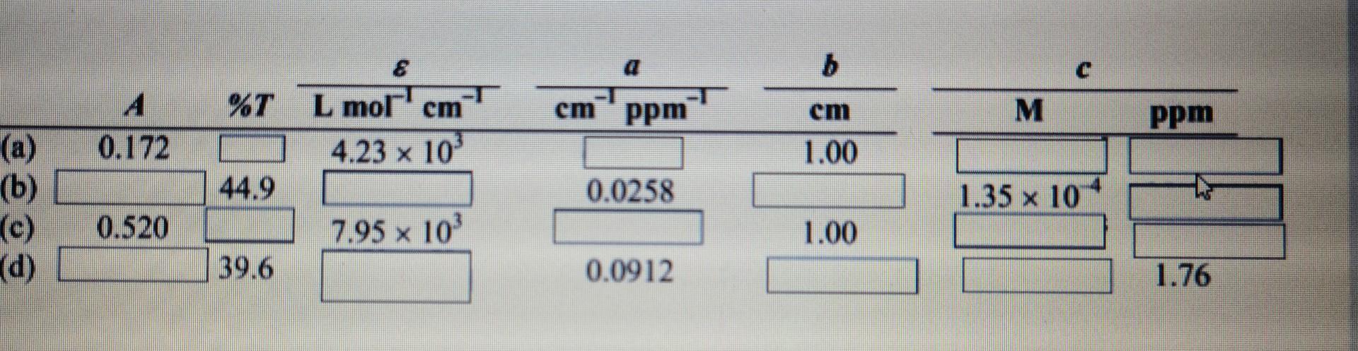 Solved Complete the Absorbance, Transmittance and Beer's Law | Chegg.com