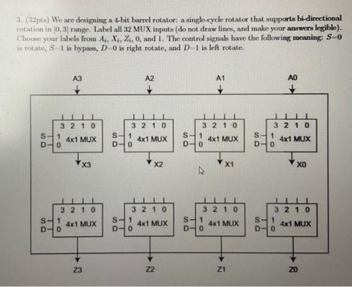 Solved 3. (32pts) We are designing a 4-bit barrel rotator: a | Chegg.com