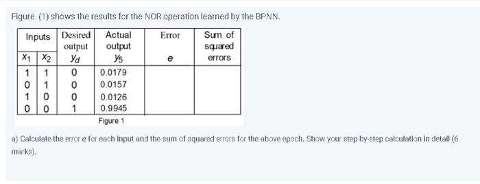 Solved Figure (1) shows the results for the NOR operation | Chegg.com