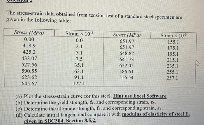 Solved The stress-strain data obtained from tension test of | Chegg.com