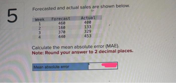 Solved Forecasted and actual sales are shown below. | Chegg.com