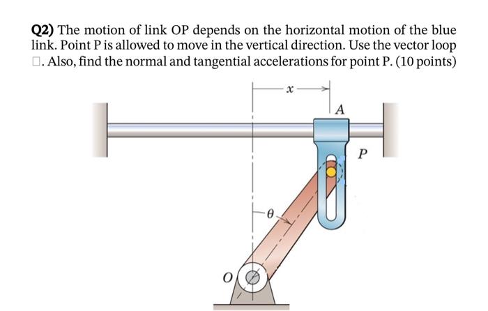 Solved Q2) The motion of link OP depends on the horizontal | Chegg.com