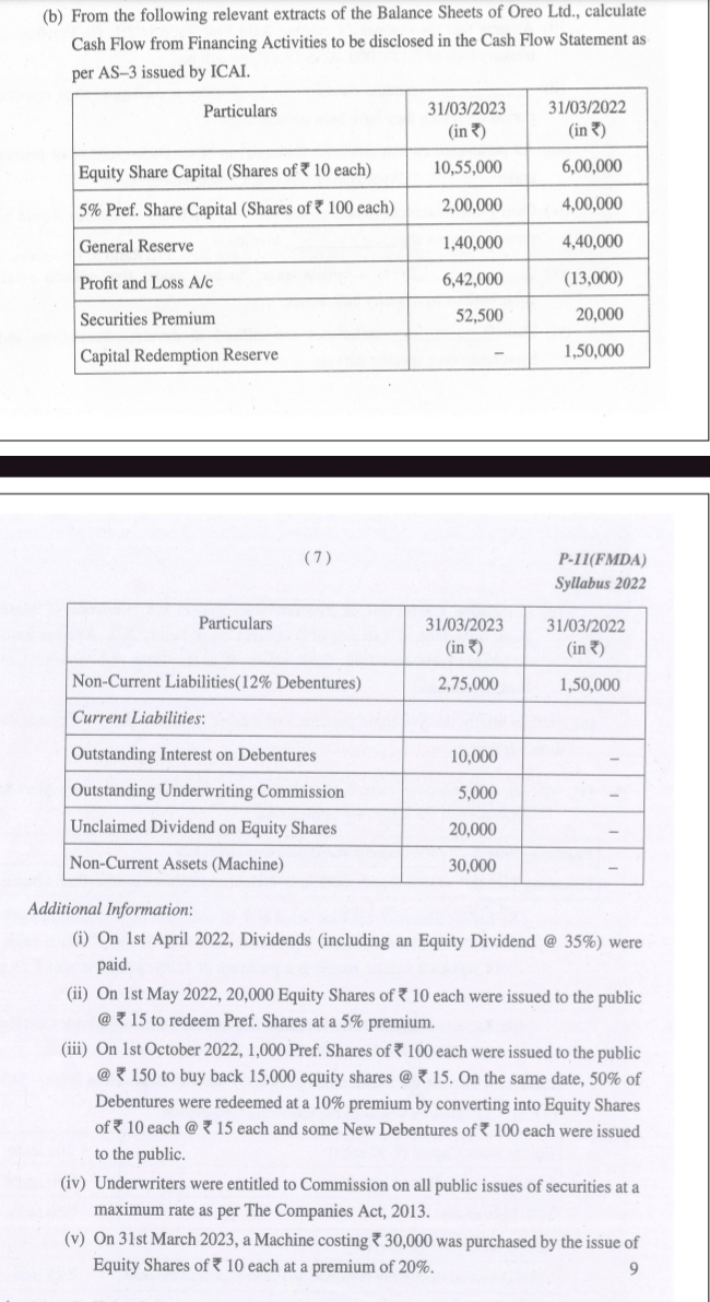 Solved (b) ﻿From the following relevant extracts of the | Chegg.com