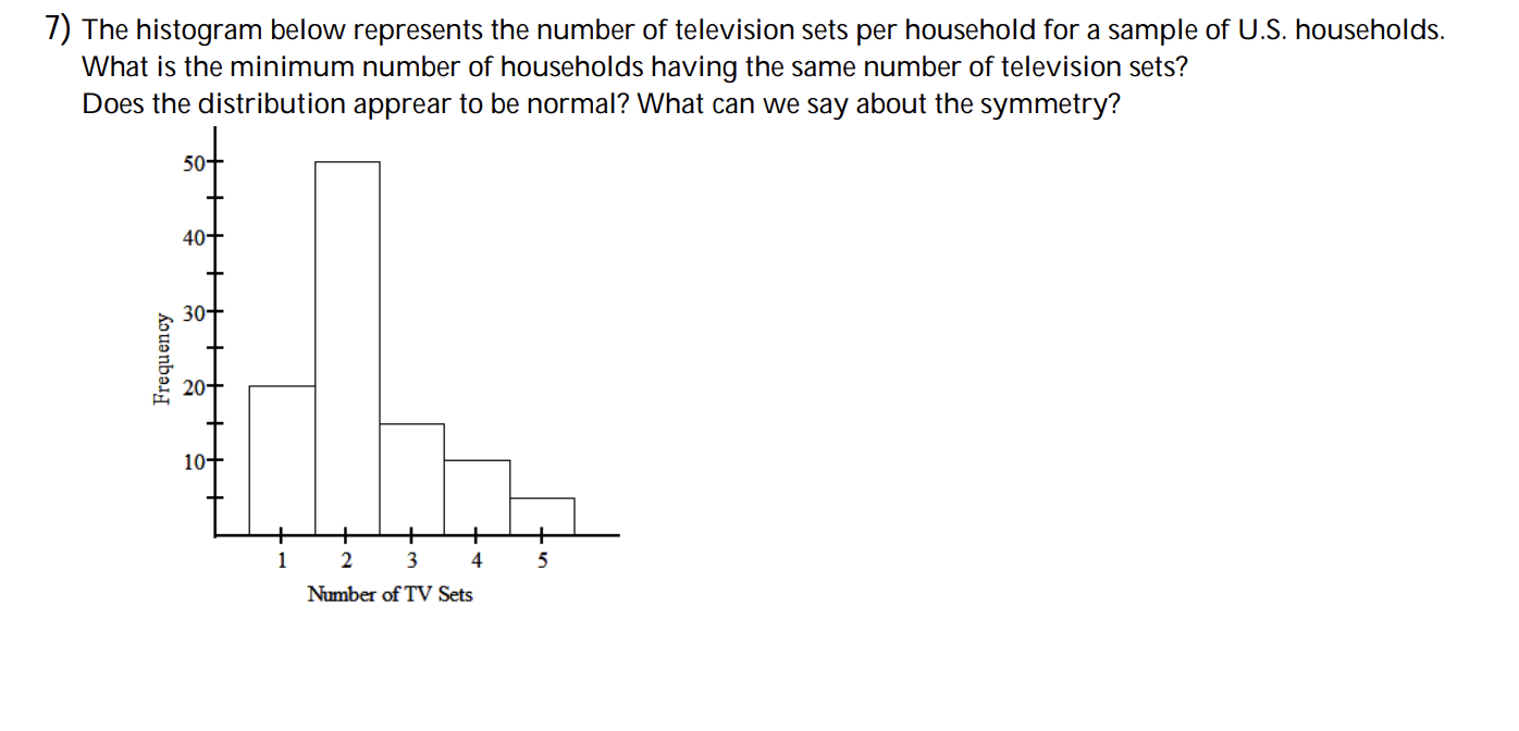Solved The histogram below represents the number of | Chegg.com