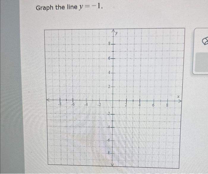 Solved Graph the line y=−1. | Chegg.com