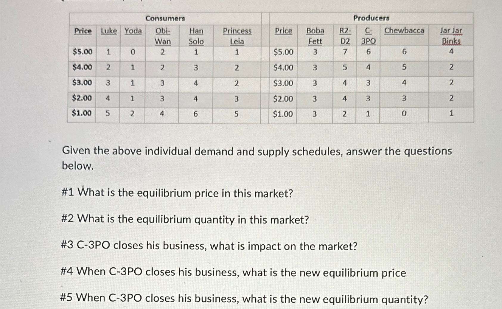 Solved \table[[Consumers,Producers],[Price,Luke,Yoda,\table[ | Chegg.com