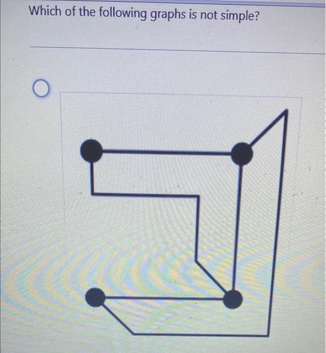 Solved Which of the following graphs is not | Chegg.com