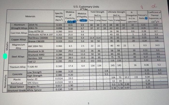 Solved The simply supported W12X14 A-36 steel beam AB is | Chegg.com