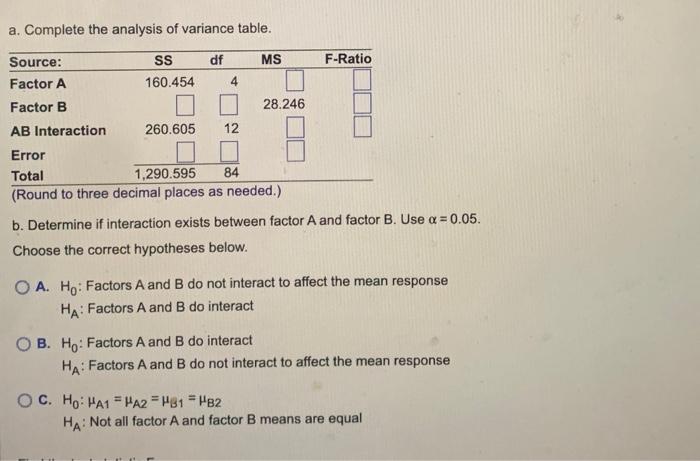 Solved a. Complete the analysis of variance table. b. | Chegg.com