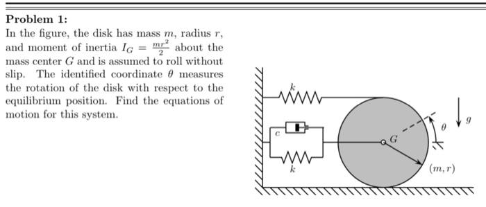 Solved Problem 1: In the figure, the disk has mass m, radius | Chegg.com