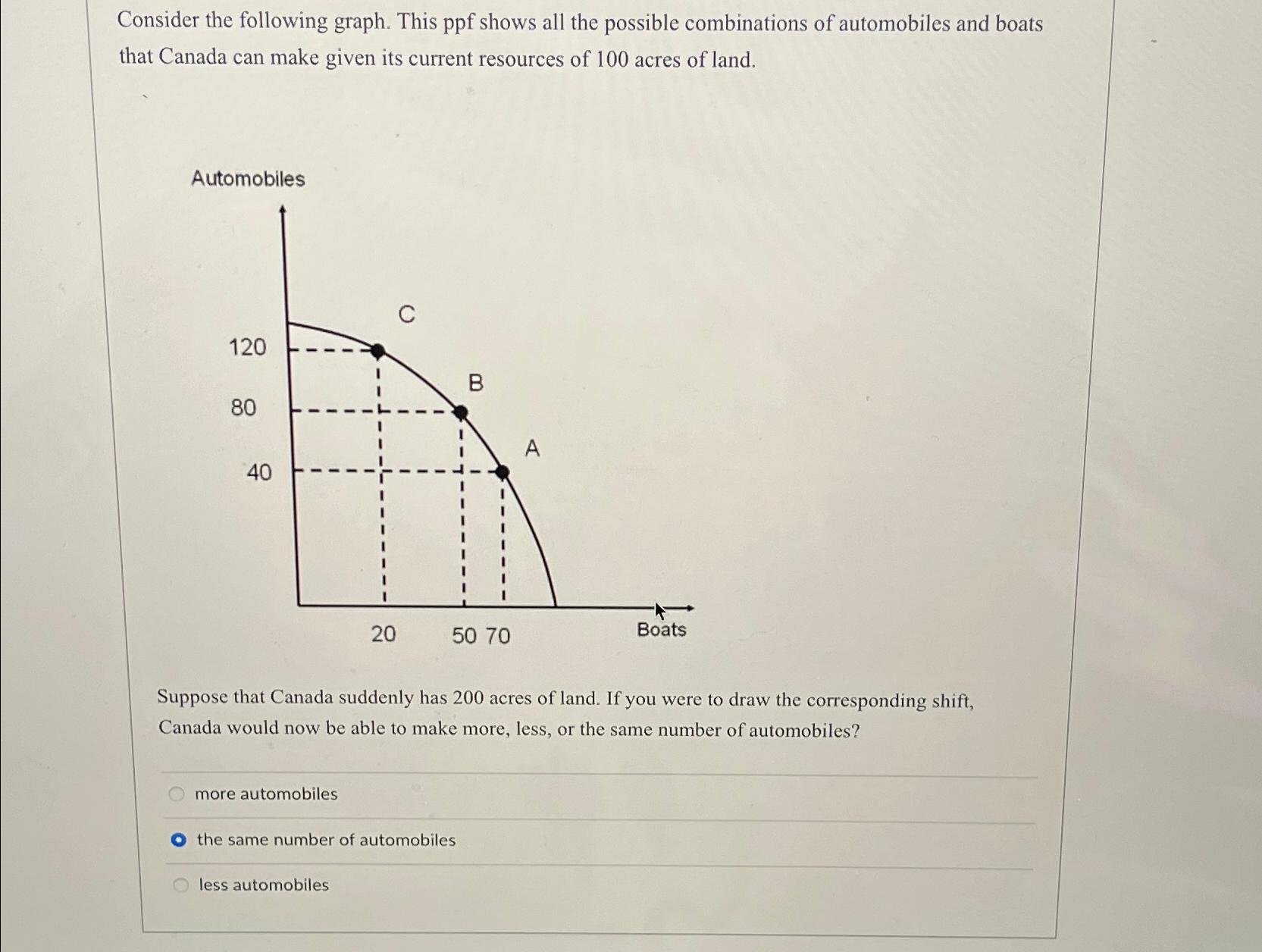 Solved Consider the following graph. This ppf shows all the | Chegg.com