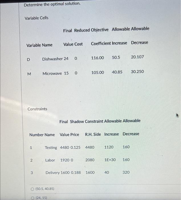 Solved Determine the optimal solution. Variable Cells Final | Chegg.com