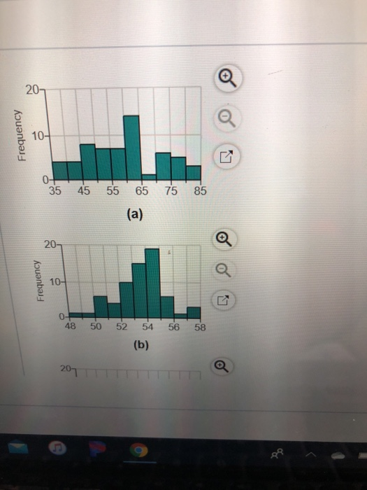 Solved Match the histograms on the right to the summary | Chegg.com
