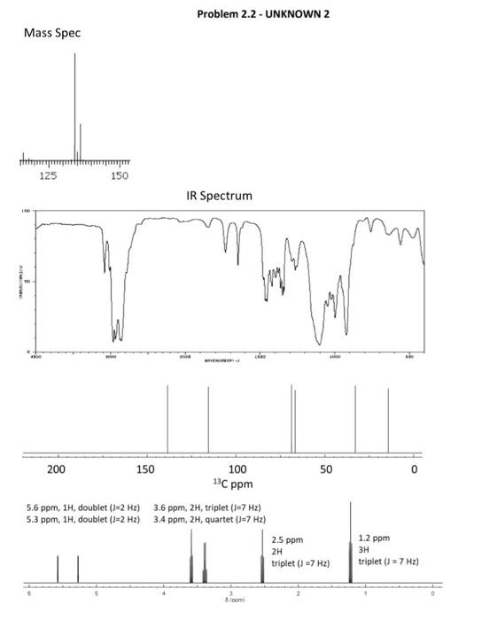 Solved Problem 2.2 - UNKNOWN 2 Mass Spec IR Spectrum | Chegg.com