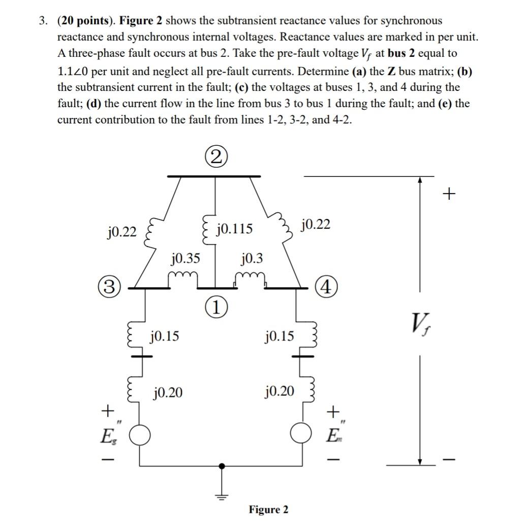 Solved 3. (20 points). Figure 2 shows the subtransient | Chegg.com
