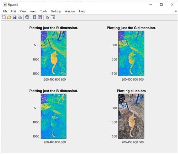 Solved Images are just matrices of numbers. So are pictures. | Chegg.com