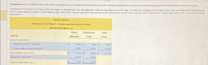 Solved Data table Requirement 1. Compute the Fermenting | Chegg.com