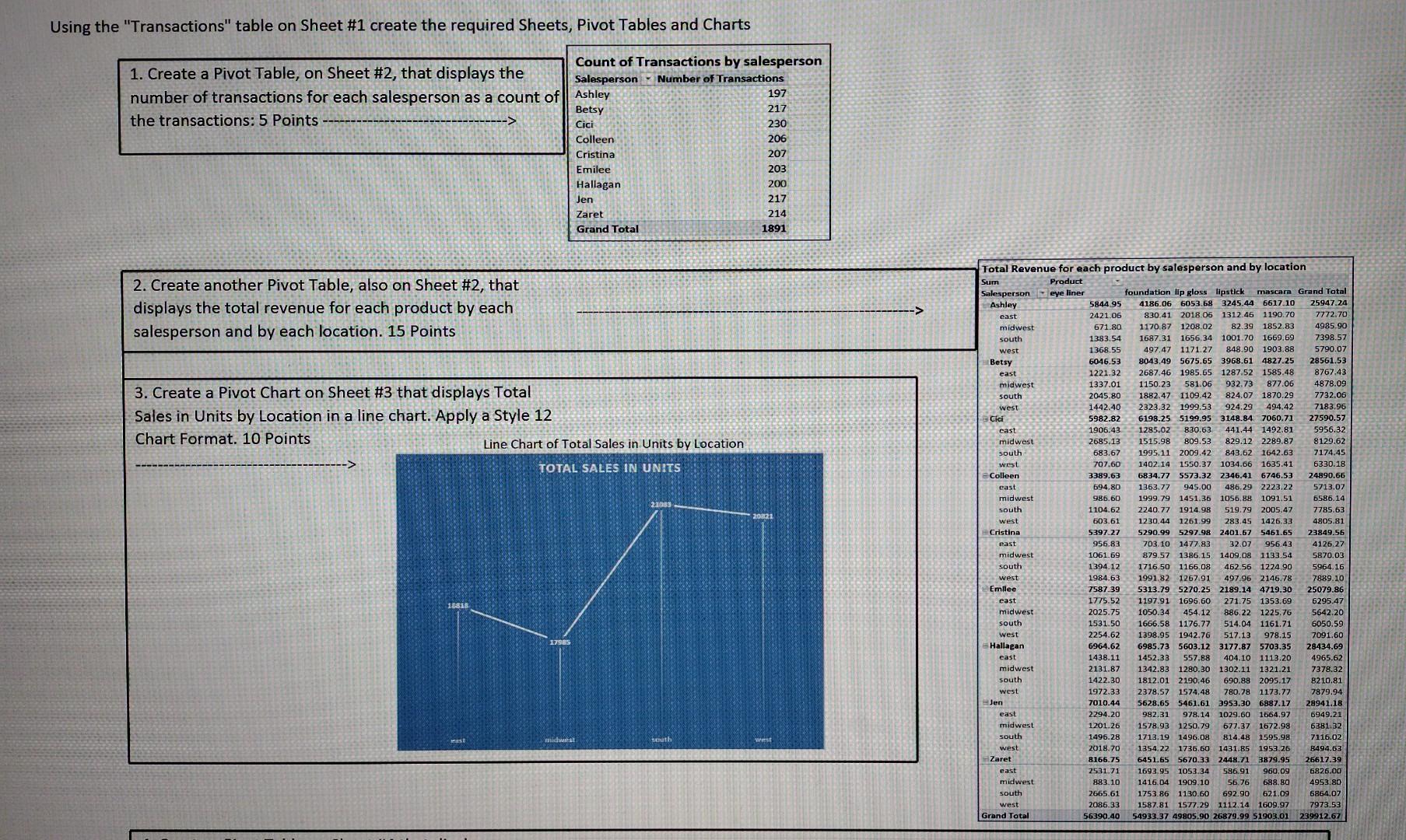 Using the "Transactions" table on Sheet \#1 create | Chegg.com