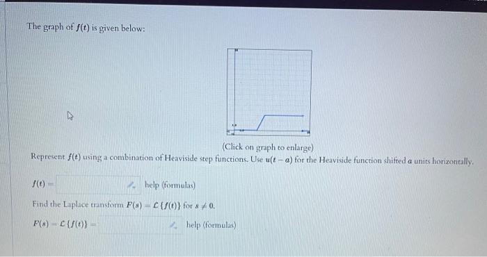Solved The graph of f(t) is given below: (Click on graph to | Chegg.com