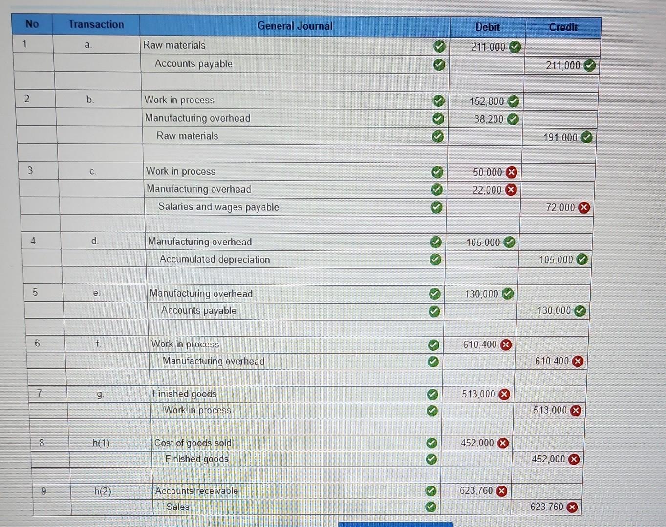 Solved The Polaris Company uses a job-order costing system. | Chegg.com Solved The Polaris Company uses a job-order costing system. | Chegg.com