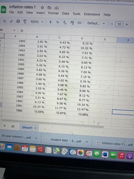 plesee make economic graphs using data set and | Chegg.com