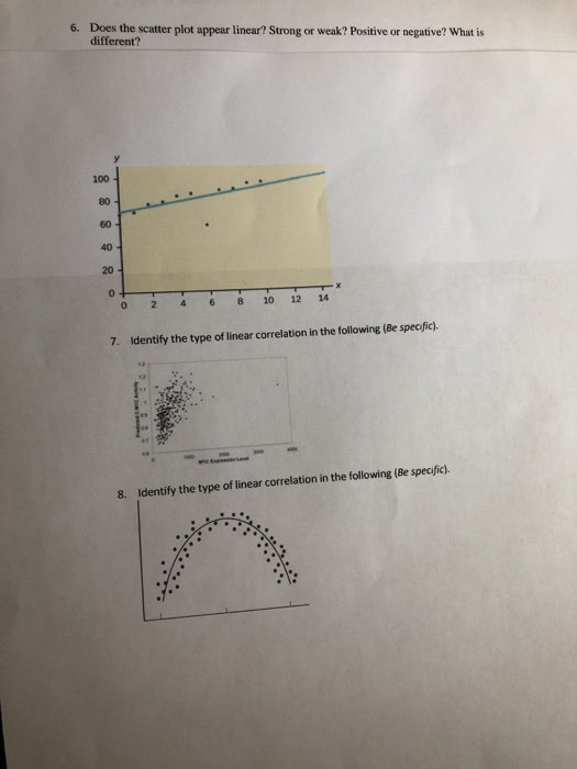 Solved 4. Does the scatter plot appear linear? Strong or | Chegg.com