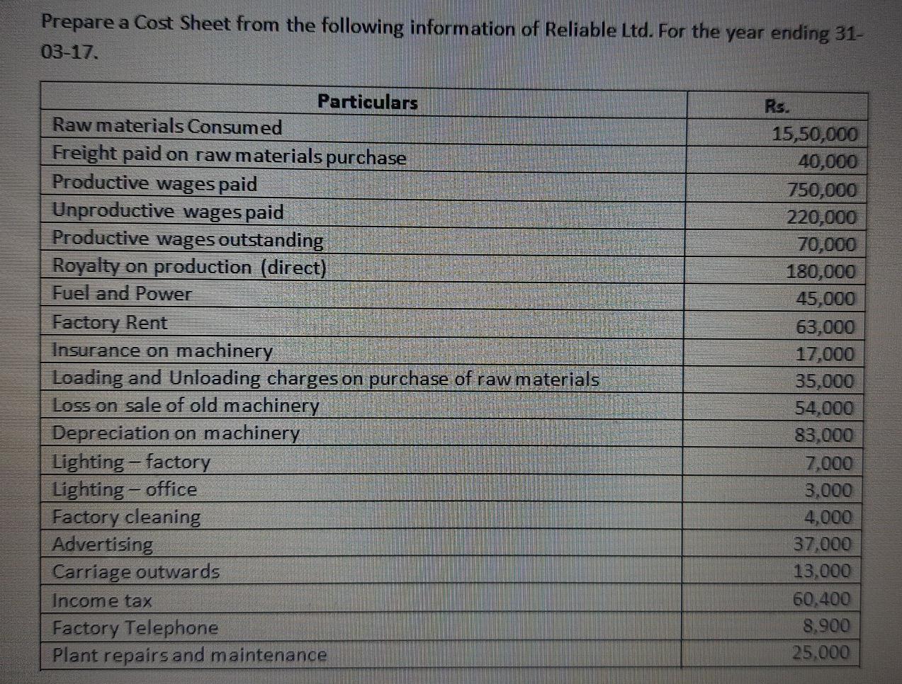 Solved Prepare a Cost Sheet from the following information | Chegg.com