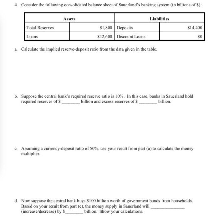 Solved 4. Consider the following consolidated balance sheet | Chegg.com