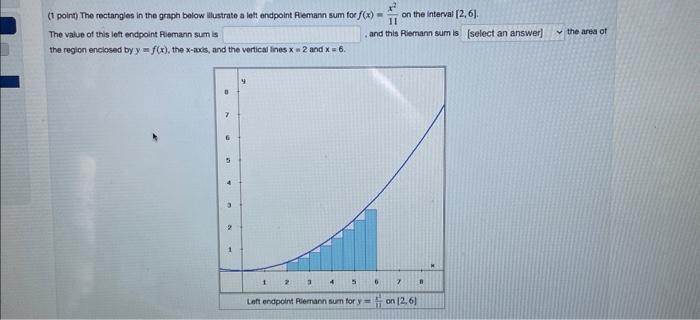 Solved (1 point) The rectangles in the graph below llustrate | Chegg.com