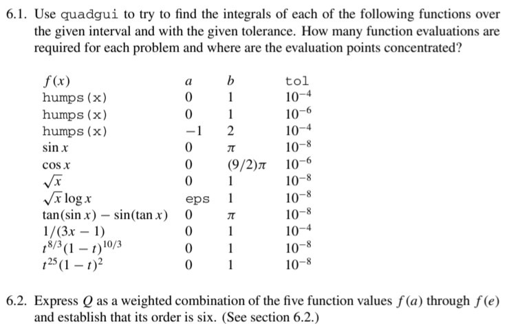 Solved 6.1. ﻿Use quadgui to try to find the integrals of | Chegg.com