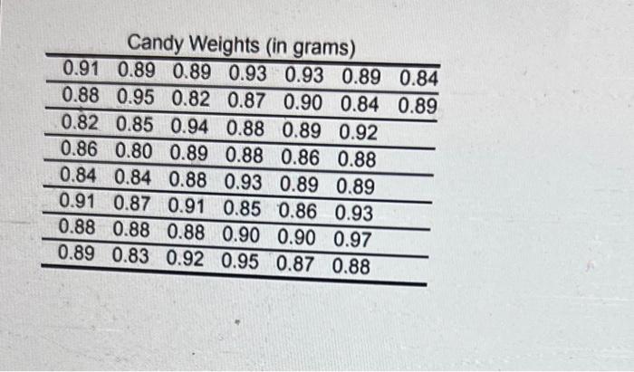 Solved The accompanying data represent the weights (in | Chegg.com