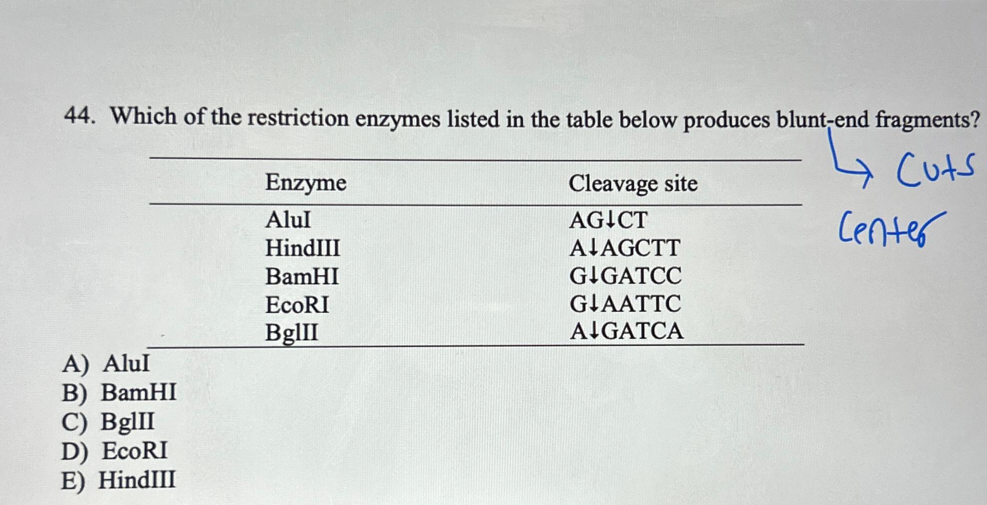 Solved Which of the restriction enzymes listed in the table | Chegg.com