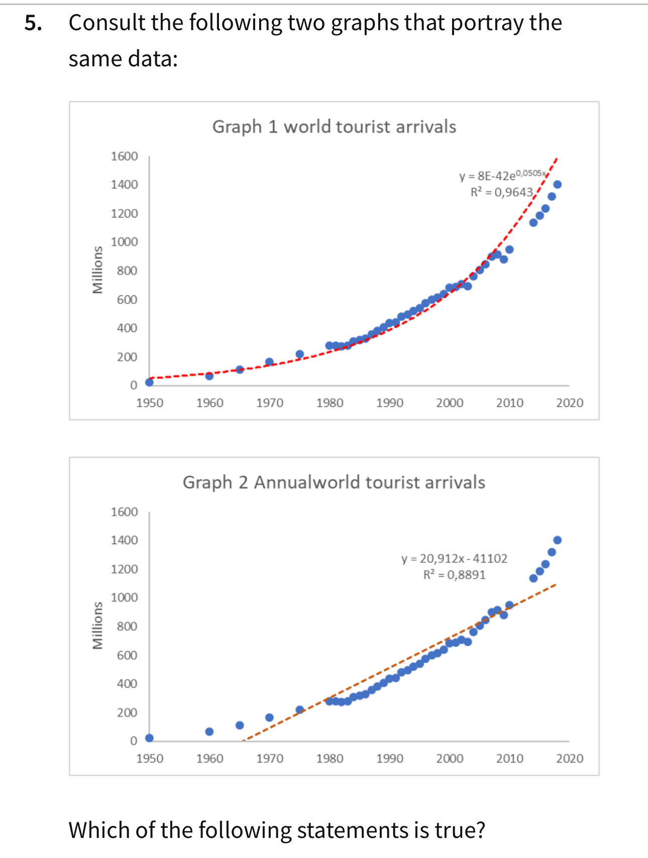 Solved 5. ﻿Consult the following two graphs that portray the | Chegg.com