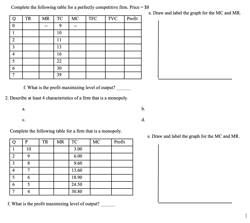Solved Complete the following table for a perfectly | Chegg.com