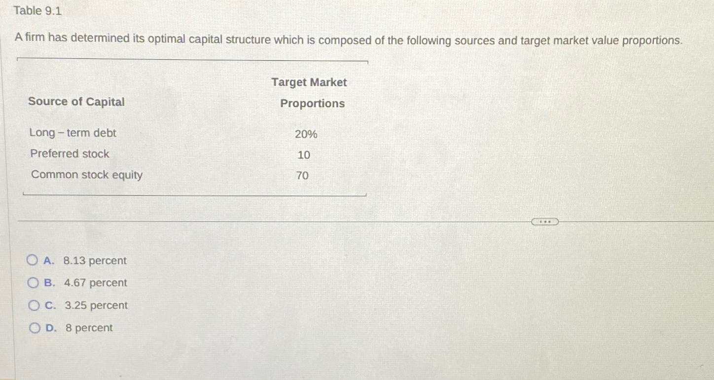 Solved Table 9.1A firm has determined its optimal capital | Chegg.com