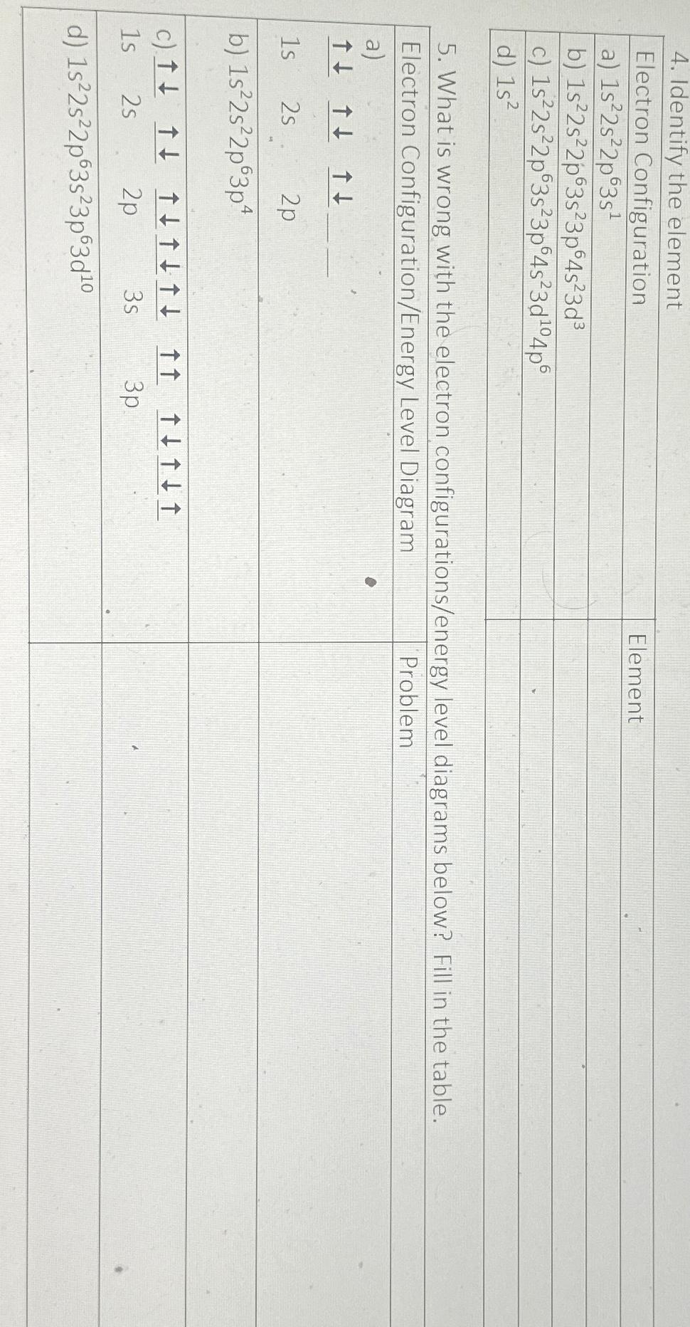 Solved Identify the elementElectron | Chegg.com