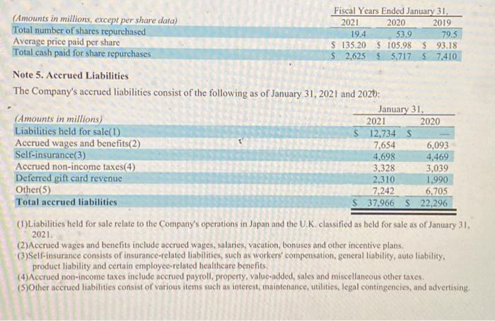 Solved Refer to the financial statements and footnotes of | Chegg.com