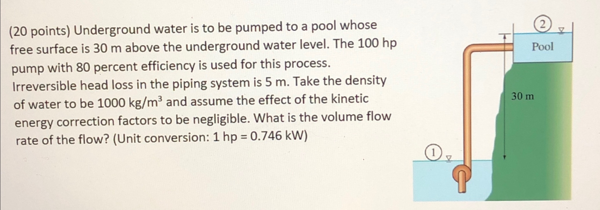Solved (20 ﻿points) ﻿Underground water is to be pumped to a | Chegg.com