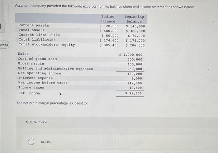 Solved Assume a company provided the following excerpts from | Chegg.com