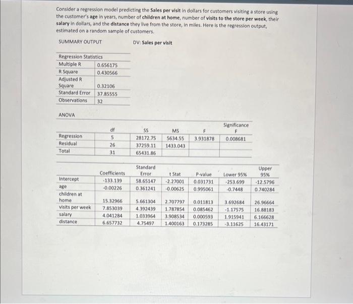 Solved Consider a regression model predicting the Sales per | Chegg.com