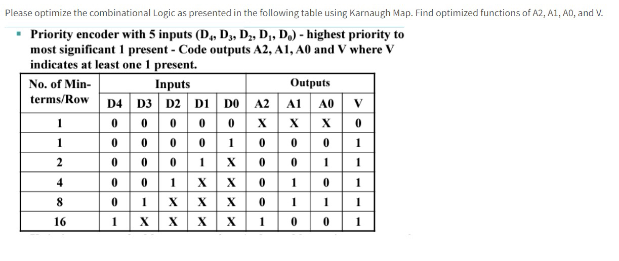 Solved Please optimize the combinational Logic as presented | Chegg.com