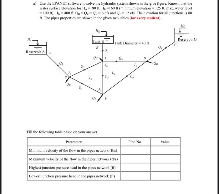 Solved a) Use the EPANET software to solve the hydraulic | Chegg.com