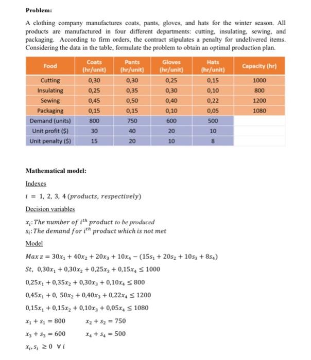 Solved Problem: A clothing company manufactures coats, | Chegg.com