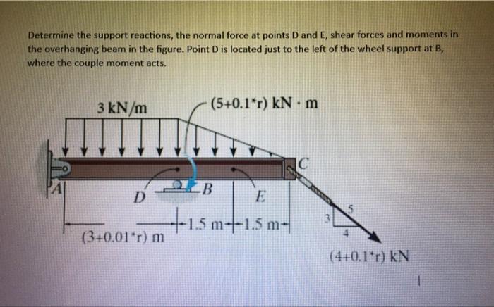 Determine the support reactions, the normal force at | Chegg.com