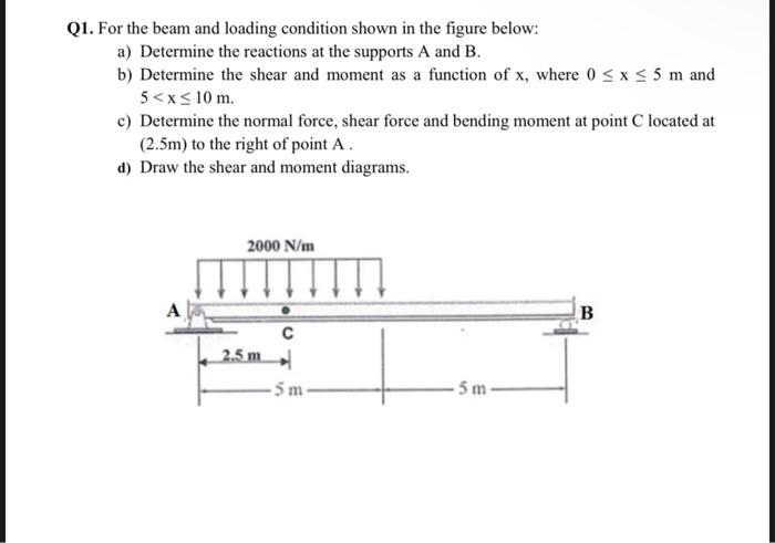 Solved Q2. Using the method of sections, determine the force | Chegg.com
